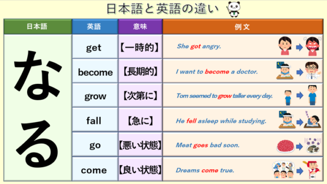 【英文法】「〜ごとに」の2つの表現方法【every + 基数 + 複数名詞など】 | 丸暗記英語からの脱却ブログ
