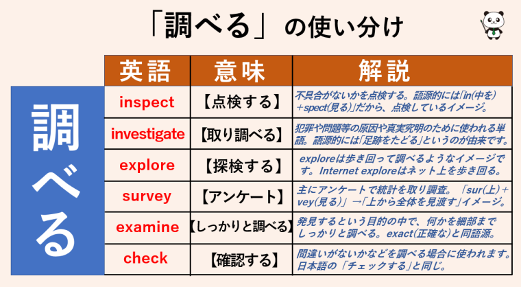 【調べる】inspect/investigate/explore/survey/examine/checkの違い | 丸暗記英語からの脱却ブログ