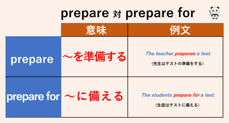prepareとprepare forの違いは？ | 丸暗記英語からの脱却ブログ