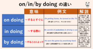 on doing / in doing / by doingを丸暗記なしで解説します。 | 丸暗記英語からの脱却ブログ
