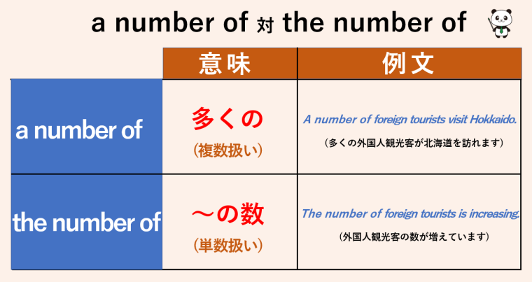 a number of と the number ofの違いを解説します | 丸暗記英語からの脱却ブログ