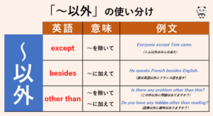 以外】except / besides / other thanの違いは？ | 丸暗記英語からの脱却ブログ