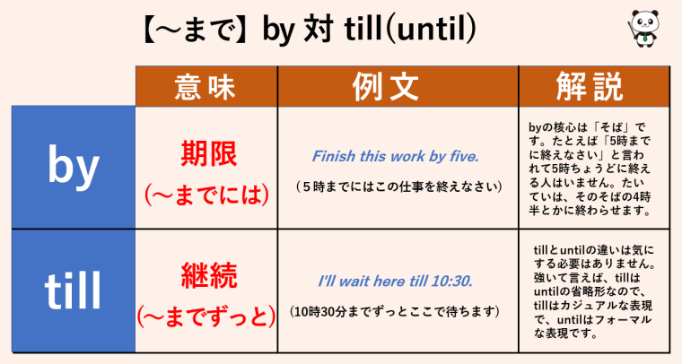 まで】byとtill（until）の違いは？ | 丸暗記英語からの脱却ブログ