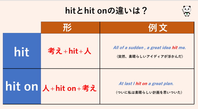 hitとhit onの違いは？ | 丸暗記英語からの脱却ブログ