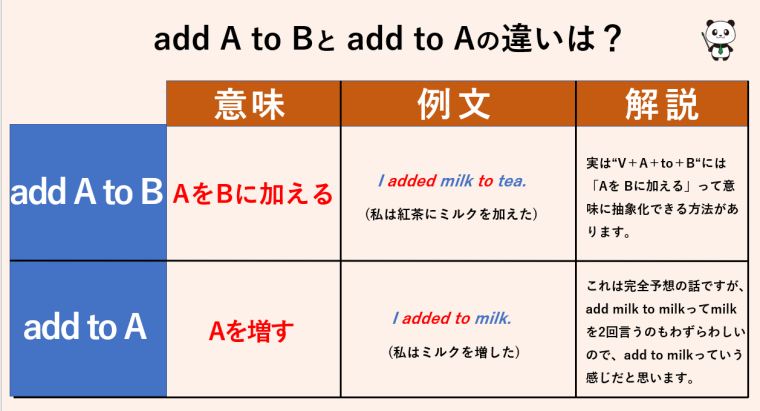 add A to B 対 add to A の違いは？ | 丸暗記英語からの脱却ブログ