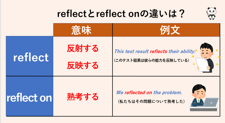 reflectとreflect onの違いは？ | 丸暗記英語からの脱却ブログ