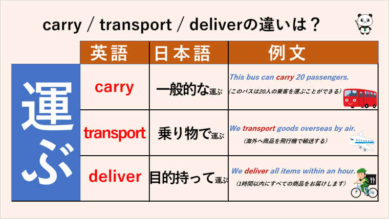 【運ぶ】carry / transport / deliverの違いは？ | 丸暗記英語からの脱却ブログ