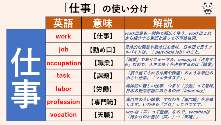 【仕事】work / job / occupation / task / labor / profession / vocationの違いは ...