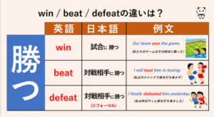 【勝つ】win / beat / defeatの違いは？ | 丸暗記英語からの脱却ブログ