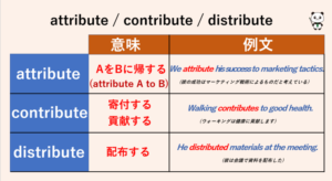 attribute / contribute / distribute の違いは？ | 丸暗記英語からの脱却ブログ