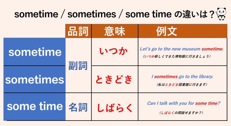 sometime / sometimes / some timeの違いは？ | 丸暗記英語からの脱却ブログ