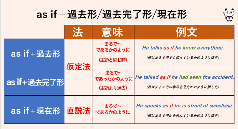 【仮定法】as if を簡潔に解説します。 | 丸暗記英語からの脱却ブログ