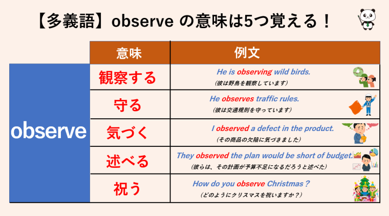 【TOEIC対策】多義語 observeの意味は5つ覚える！ | 丸暗記英語からの脱却ブログ
