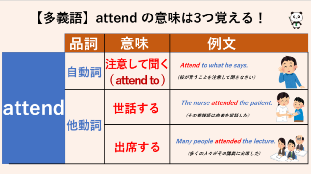 attribute / contribute / distribute の違いは？ | 丸暗記英語からの脱却ブログ