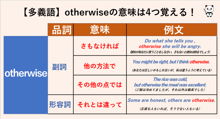 【TOEIC対策】多義語 otherwiseはこの4つの意味を覚える！ | 丸暗記英語からの脱却ブログ