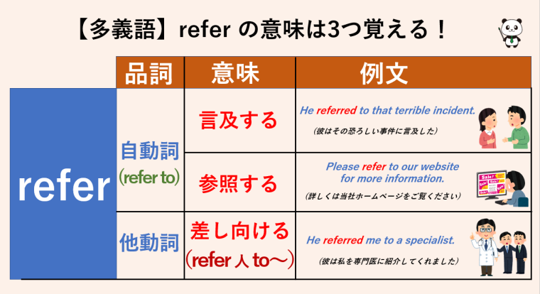 【TOEIC対策】多義語 referは3つの意味を覚える！ | 丸暗記英語からの脱却ブログ