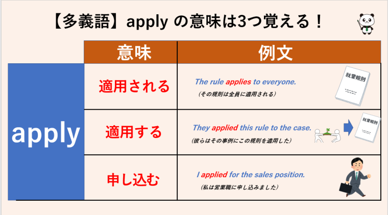 【TOEIC対策】多義語 applyは3つの意味を覚える！ | 丸暗記英語からの脱却ブログ