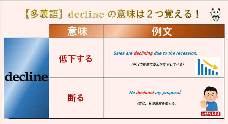 【TOEIC対策】多義語 declineは2つの意味を覚える！ | 丸暗記英語からの脱却ブログ