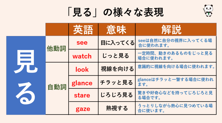 【見る】see watch look glance stare gazeの違いは？ | 丸暗記英語からの脱却ブログ