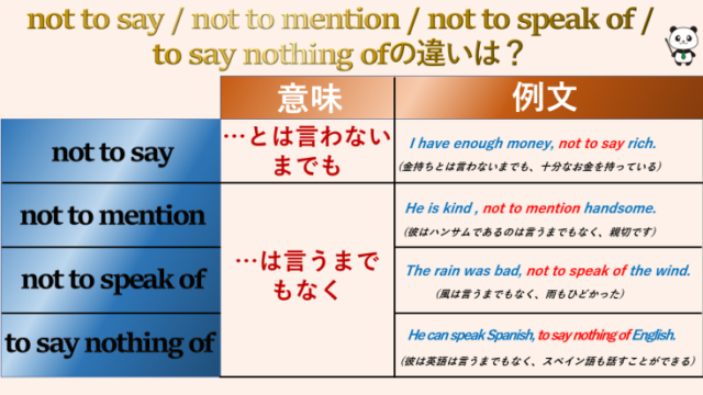 【TOEIC対策】多義語 premiseは2つの意味を覚える！ | 丸暗記英語からの脱却ブログ