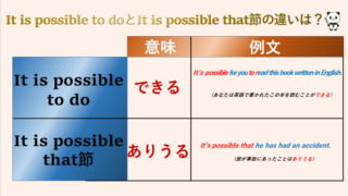 「It is possible to do」と「It is possible that節」は違う | 丸暗記英語からの脱却ブログ