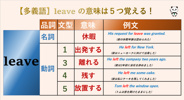 【TOEIC対策】多義語 leaveは5つの意味を覚える！ | 丸暗記英語からの脱却ブログ