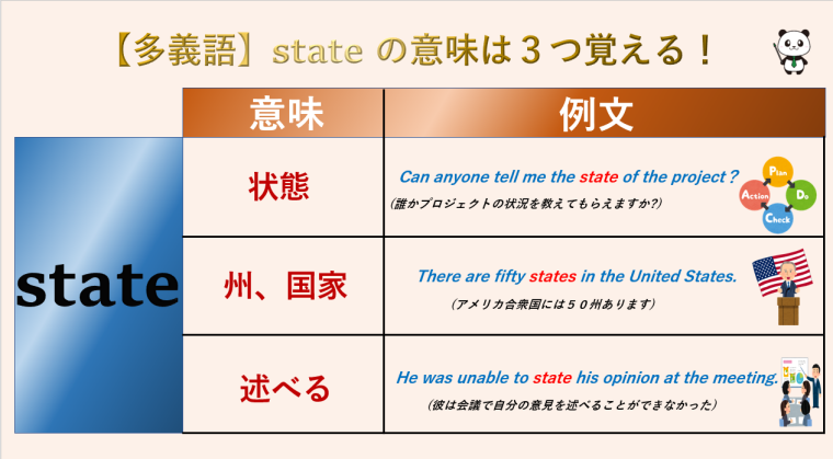 【TOEIC対策】多義語 stateは3つの意味を覚える！ | 丸暗記英語からの脱却ブログ