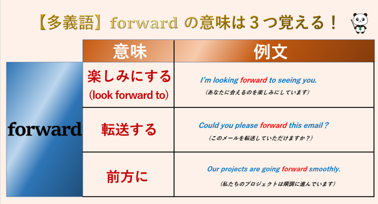 【TOEIC対策】多義語 forwardは3つの意味を覚える！ | 丸暗記英語からの脱却ブログ