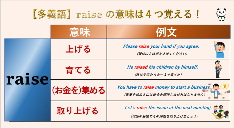 【TOEIC対策】多義語 raiseは4つの意味を覚える！ | 丸暗記英語からの脱却ブログ
