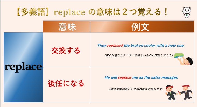 【TOEIC対策】多義語 replaceは2つの意味を覚える！ | 丸暗記英語からの脱却ブログ