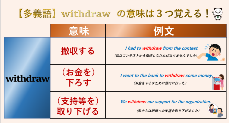 【TOEIC対策】多義語 withdraw は3つの意味を覚える！ | 丸暗記英語からの脱却ブログ