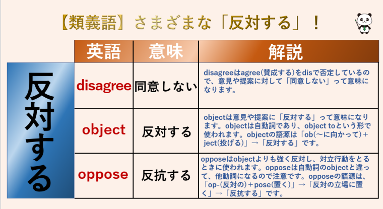 【反対する】disagree / object / opposeの違いは？ | 丸暗記英語からの脱却ブログ