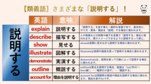 【説明する】explain / describe / show / illustrate / demonstrate / outline ...