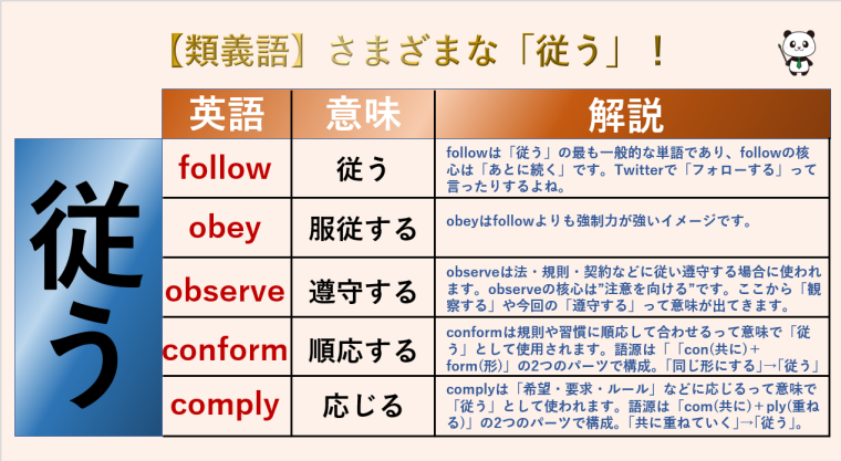 【従う】follow / obey / observe / conform / comply の違いは？ | 丸暗記英語からの脱却ブログ