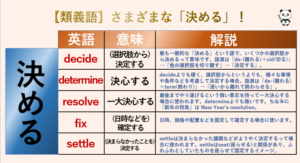 【決める】decide / determine / resolve / fix / settleの違いは？ | 丸暗記英語からの脱却ブログ