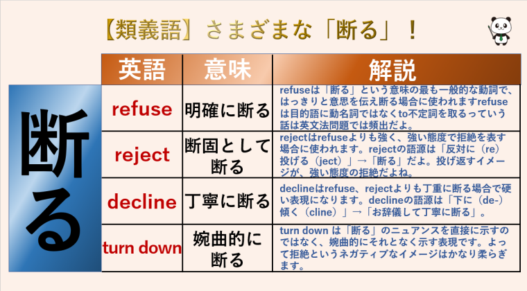 【断る】refuse / reject / decline / turn downの違いは？ | 丸暗記英語からの脱却ブログ