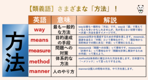 【方法】way / means / measure / method / mannerの違いは？ | 丸暗記英語からの脱却ブログ