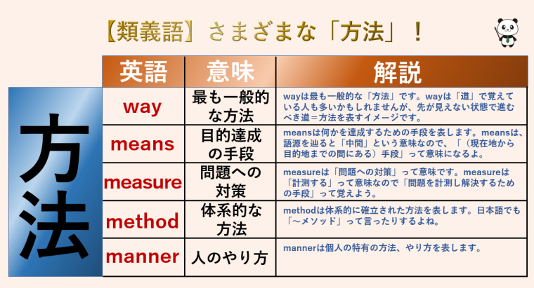 【方法】way / means / measure / method / mannerの違いは？ | 丸暗記英語からの脱却ブログ
