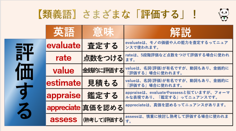 【評価する】evaluate / rate / value / estimate / appraise / appreciate ...