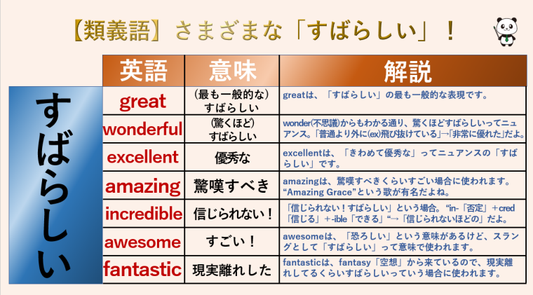 【すばらしい】great / wonderful / excellent / amazing / incredible / awesome ...