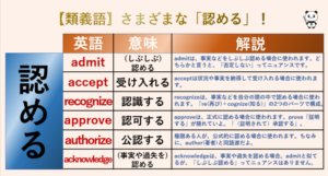 【認める】admit / accept / recognize / approve / authorize / acknowledgeの違いは？ | 丸暗記英語からの脱却ブログ