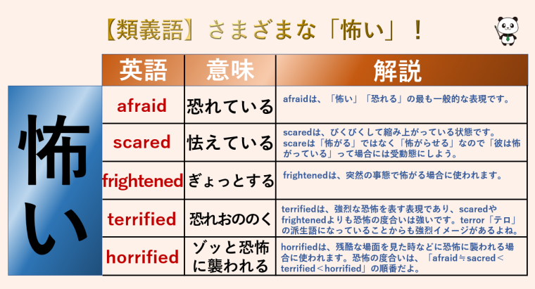 【怖い】afraid / scared / frightened/ horrified / terrifiedの違いは？ | 丸暗記英語からの ...