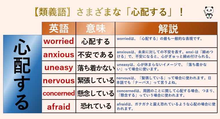 【心配する】worried / anxious / uneasy / nervous / concerned / afraidの違いは ...