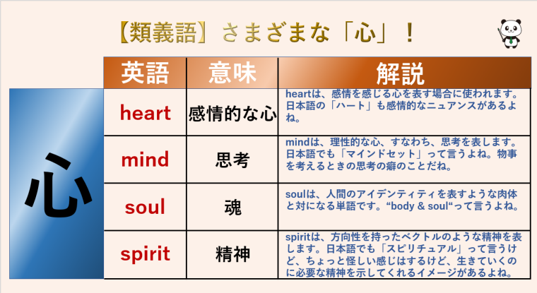 【心】heart / mind / soul / spiritの違いは？ | 丸暗記英語からの脱却ブログ