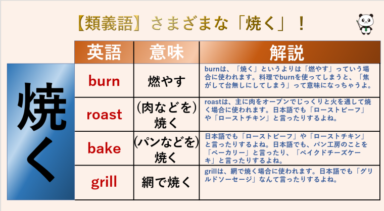 【焼く】burn / roast / bake / grillの違いは？ | 丸暗記英語からの脱却ブログ