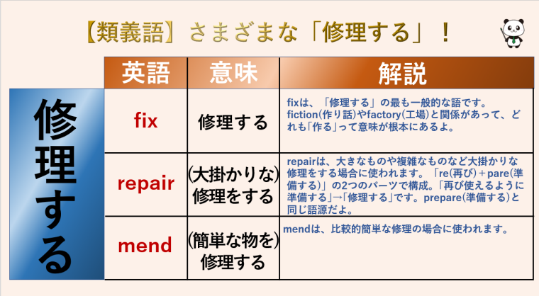 【修理する】fix / repair / mendの違いは？ | 丸暗記英語からの脱却ブログ