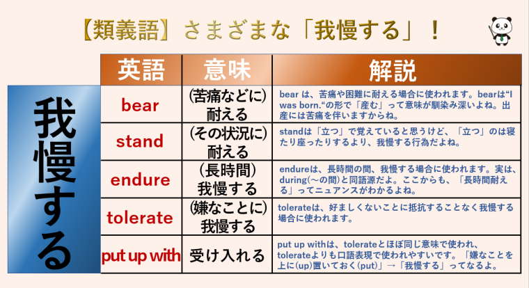 【我慢する】bear / stand / endure / tolerate / put up withの違いは？ | 丸暗記英語からの脱却ブログ