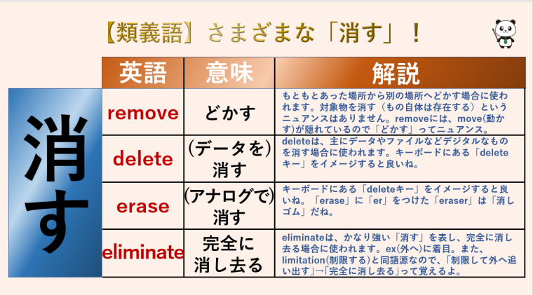 【消す】remove / delete / erase / eliminateの違いは？ | 丸暗記英語からの脱却ブログ
