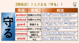【守る】protect / defend / guard / preserve / conserve / shieldの違いは？ | 丸暗記 ...