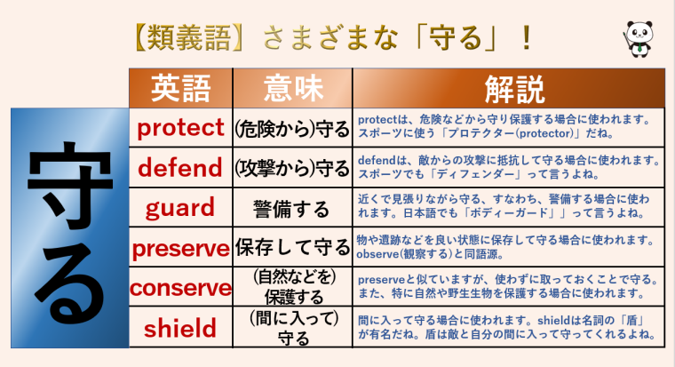 【守る】protect / defend / guard / preserve / conserve / shieldの違いは？ | 丸暗記 ...